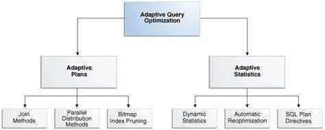 query optimizer concepts