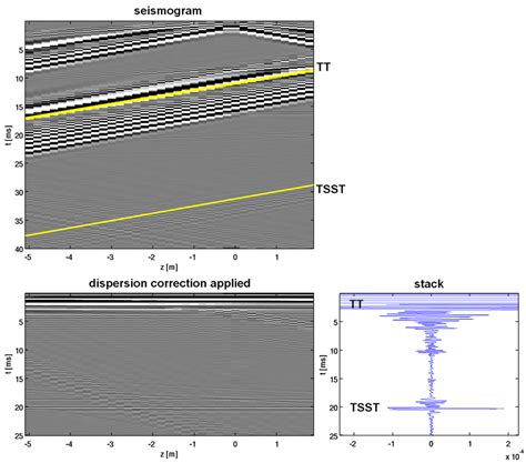 Synthetic Seismogram Section Before Upper Figure And After Lower
