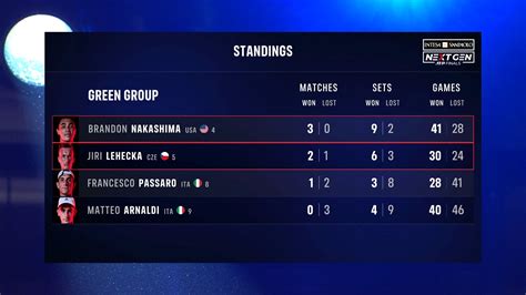 Del🇪🇺 Mastodon World Stroppa Del On Twitter Final Group Results If