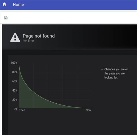 [solved] grafana issue items and sitemaps openhab community