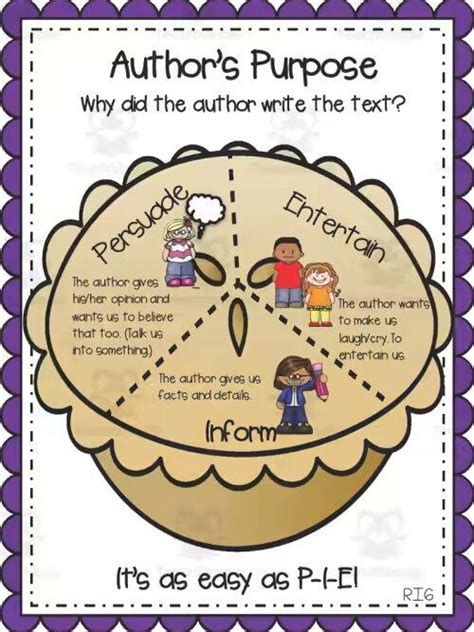 17 A Authors Purpose Anchor Chart For Teaching The Teach