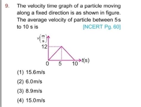 9 The Velocity Time Graph Of A Particle Moving Alon Physics