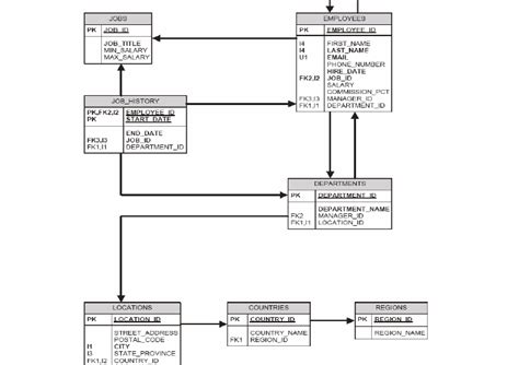 not a single group group function sql african teens porn