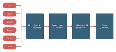 github ahmetozlu nonlinear regression keras training of a neural