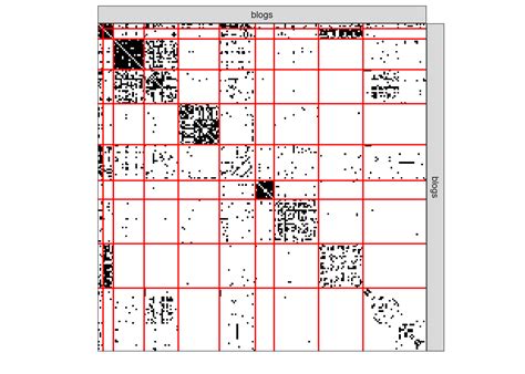 Map566 Stats In Action Stochastic Block Models