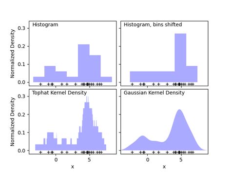 2 8 density estimation — scikit learn 0 24 1 documentation