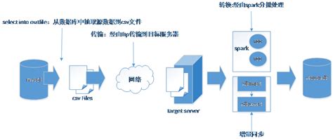 mysql to sequoiadb 数据迁移 sequoiadb技术博客 sequoiadb巨杉数据库