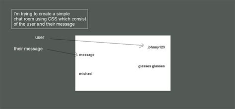 css fit image inside div stack overflow