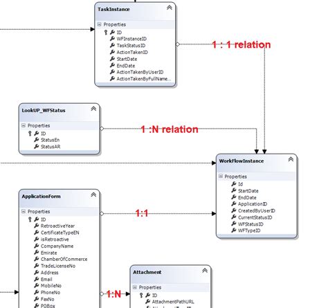 c linq to sql behavior context objects db