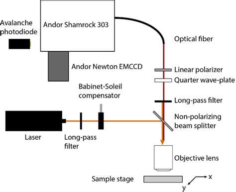 Photoluminescence In 2d Semiconductors Oxford Instruments