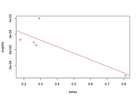 data science theories models algorithms and analytics