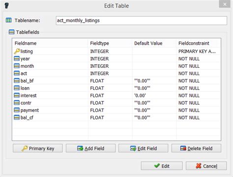 c sqlite not updating records stack overflow