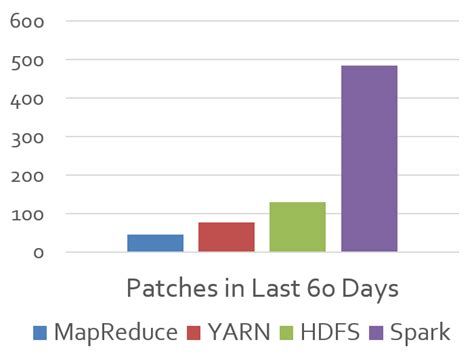 announcing apache spark 1 0 the databricks blog