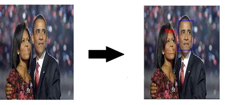 opencv python face recognition only one face recognition