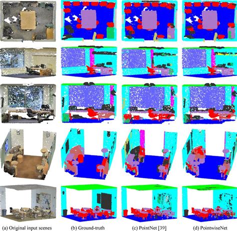 pointwise geometric and semantic learning network on 3d point clouds