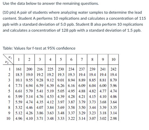 Solved A Calculate The Percent Relative Standard Deviation