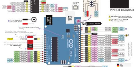 Fungsi Pin Pada Arduino Uno Datasheet Imagesee