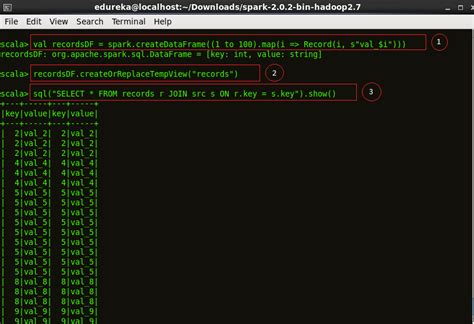 spark sql tutorial understanding spark sql with examples edureka