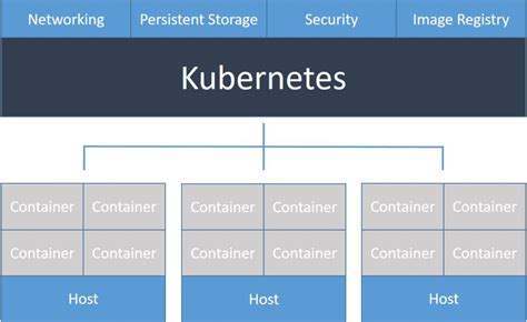 kubernetes tutorial for beginners introduction to kubernetes