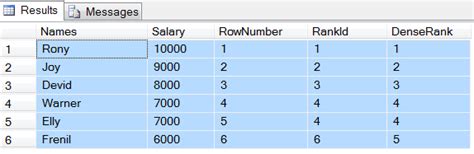 difference between row number rank and dense rank in sql server