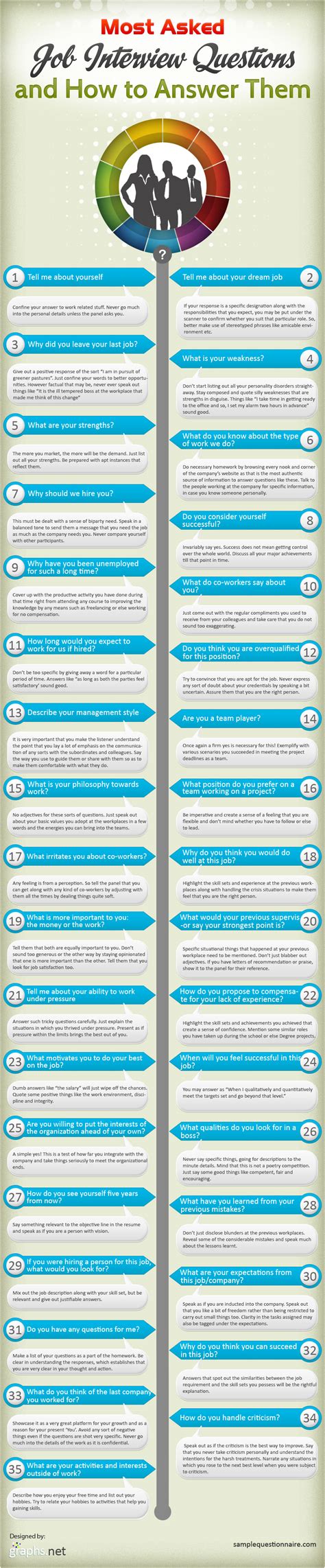 what are the most asked job interview questions infographic
