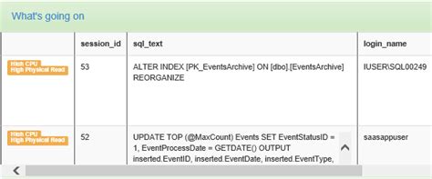 github oazabir sqlserverperformancedashboard a web