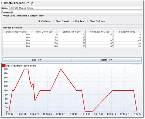 documentation jmeter