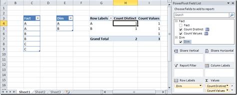 reliationship issue a circular dependacy data model