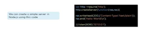top 50 node js interview questions and answers for 2022 simplilearn