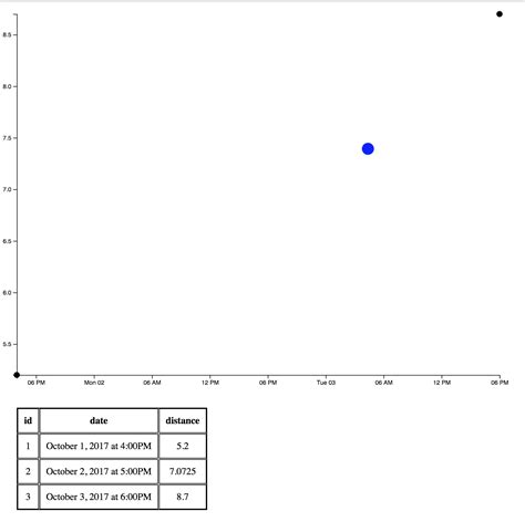 d3 js quick start guide packt