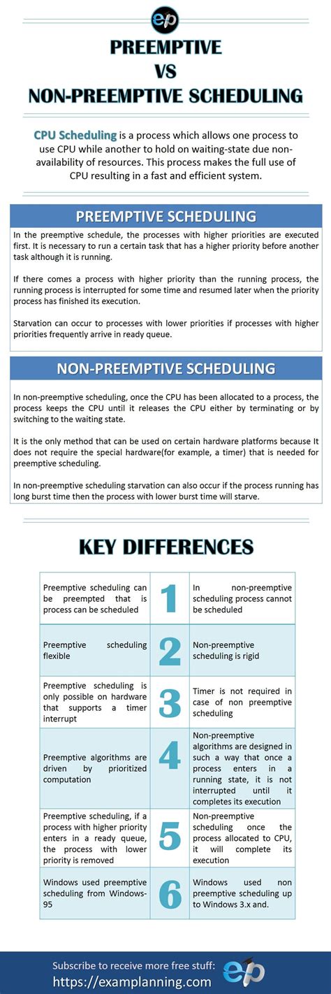 difference between preemptive and nonpreemptive scheduling examplanning