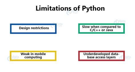 150 python interview questions and answers for freshers [latest