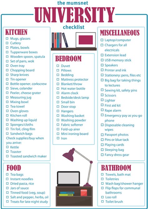 University Checklist 2020 Essential List Of Things To Pack Mumsnet