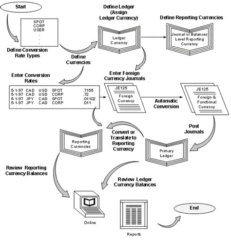 oracle transfer pricing user guide