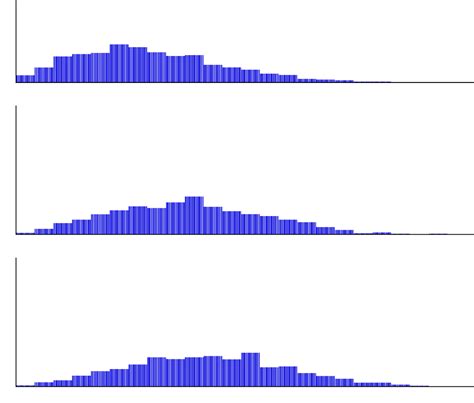 how to rotate the titles for each subplots in matplotlib stack overflow