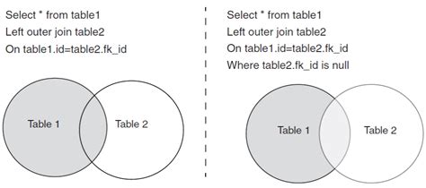 semantics preserving sql to sparql query translation for nested right