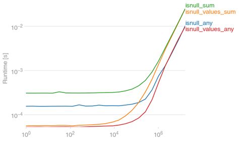 python how to check if any value is nan in a pandas dataframe stack