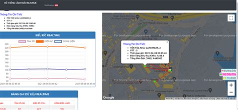 php how to show realtime chartjs of specific id in mysql