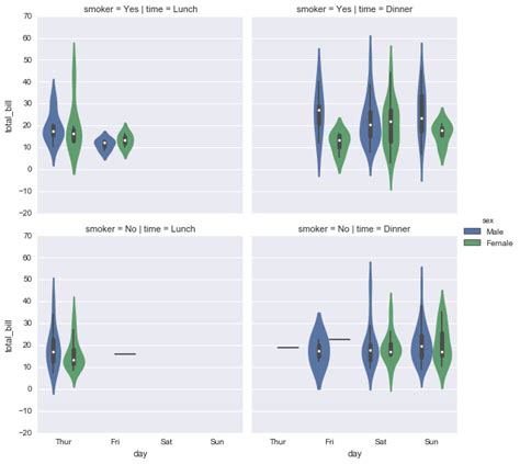 python prevent overlapping in facetgrid using col row and hue