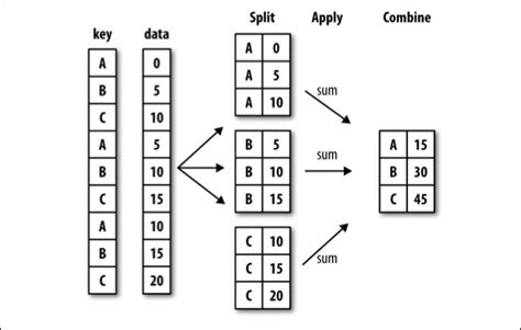 grouping in pandas alteryx community