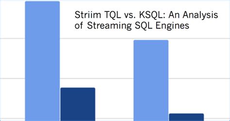 striim tql vs ksql an analysis of streaming sql engines striim tql
