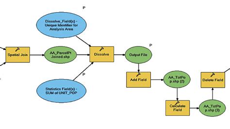 modelbuilder 101 for arcgis pro users who want to automate workflows