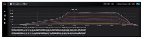 building a real time anomaly detection experiment with kafka and