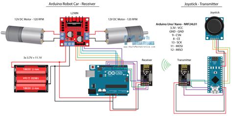 arduino robot car wireless control using hc 05 bluetooth nrf24l01 and