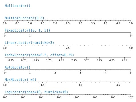tick locators — matplotlib 3 6 2 documentation