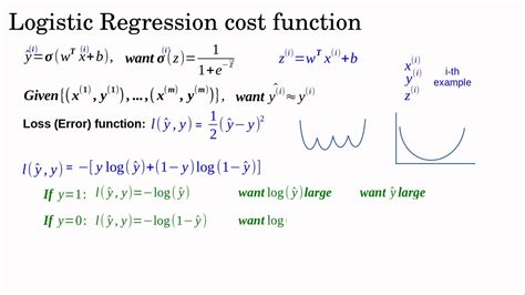06 logistic regression cost function youtube