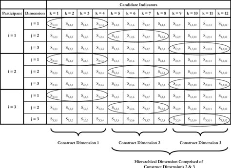 Aggregate Transposed Semantic Similarity Matrix Download Scientific