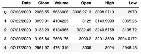 python for finance — the complete beginner s guide by behic guven