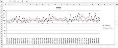 generate excel files and charts with phpexcel chart generation math