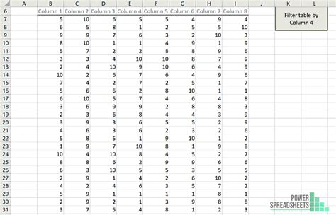 excel vba autofilter 19 step by step examples to filter